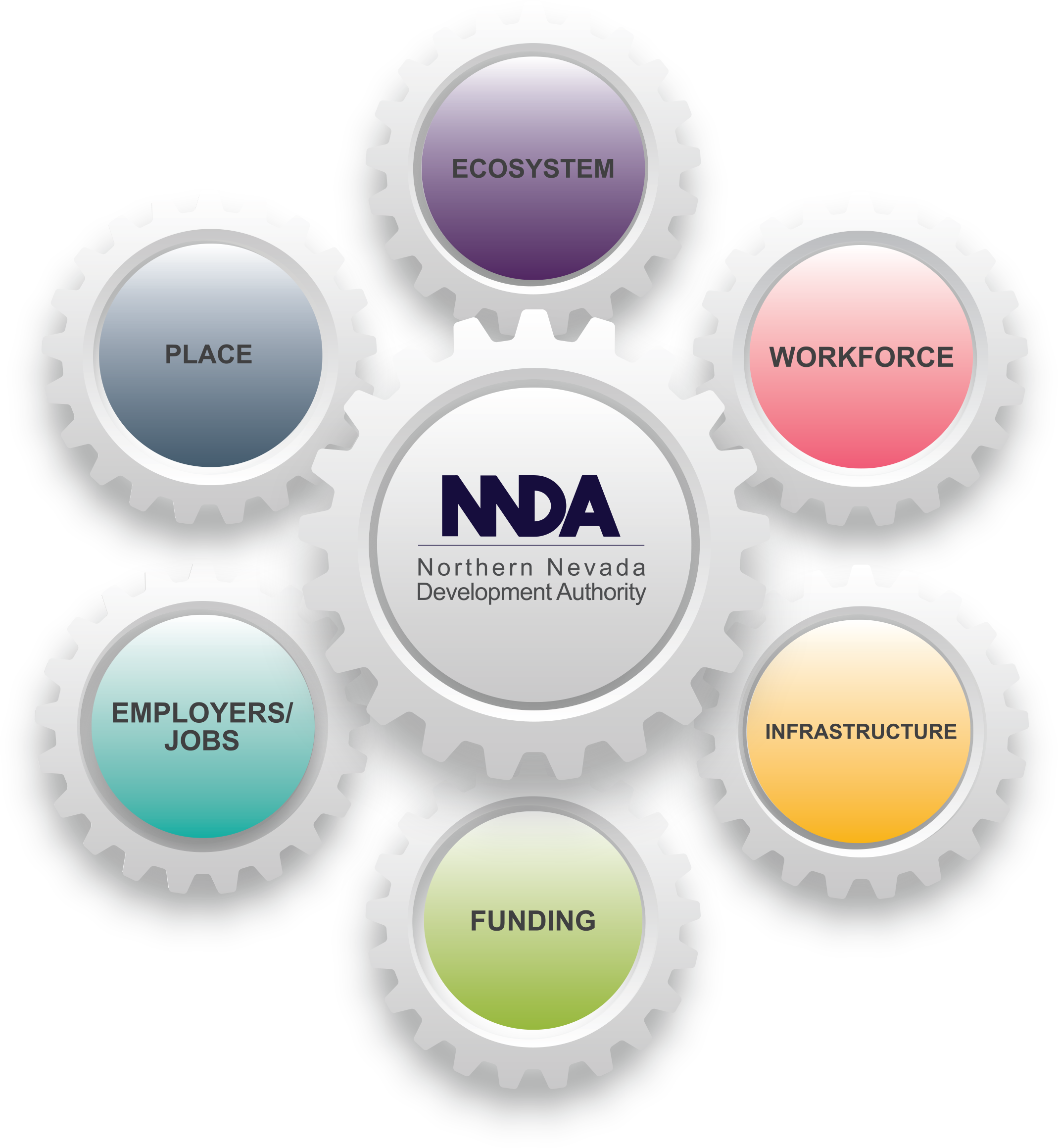 NNDA Company Profile - Northern Nevada Development Authority